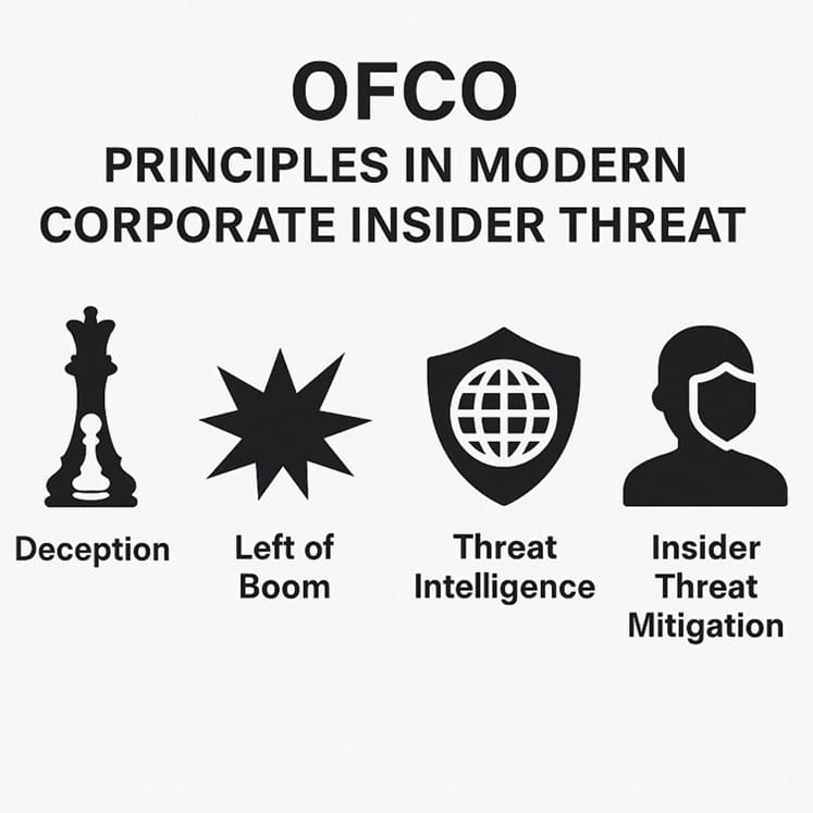 Left of Boom: The Role of Counterintelligence Tradecraft in Corporate ...